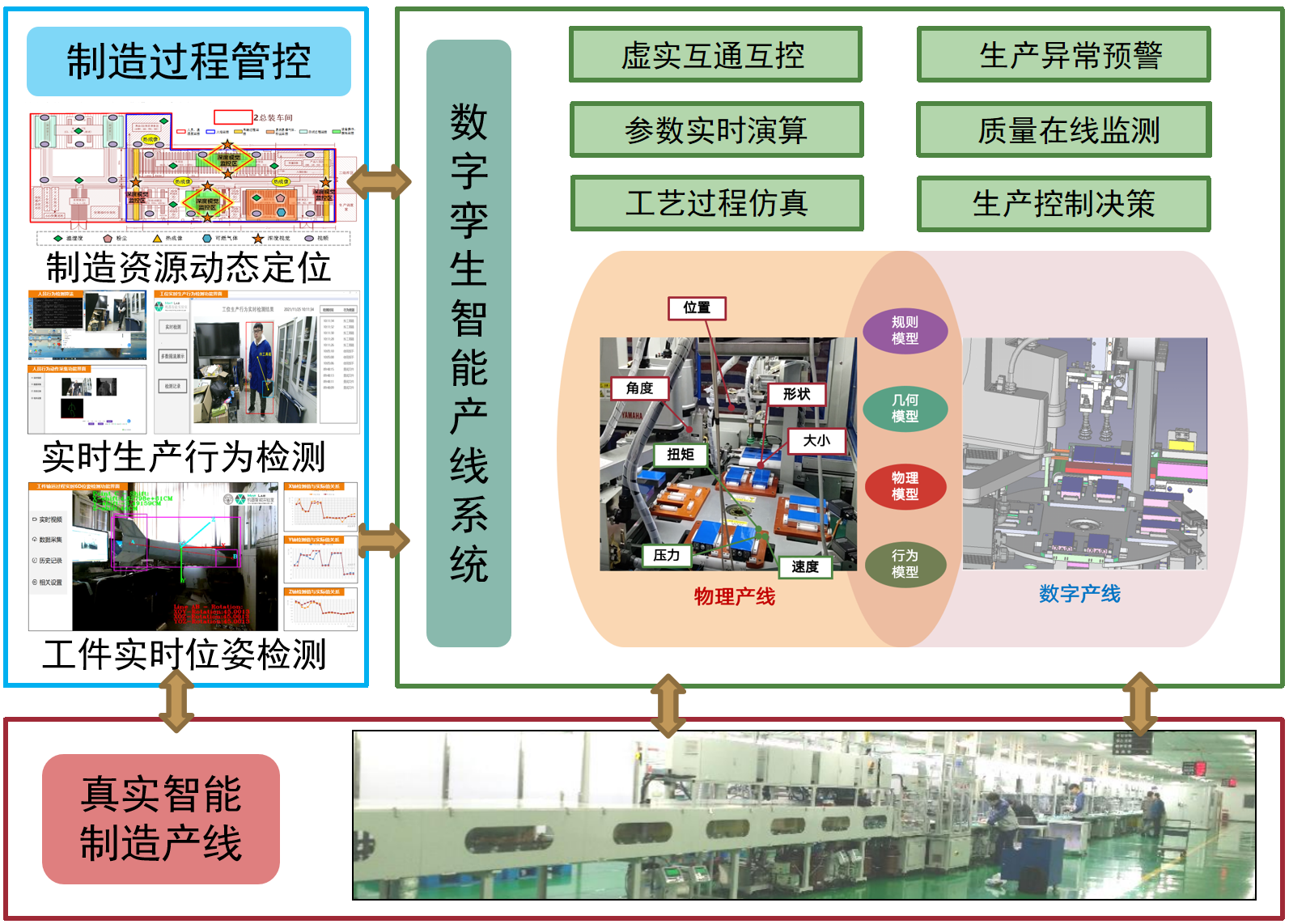 陆基装备 - MintLab机器智能实验室